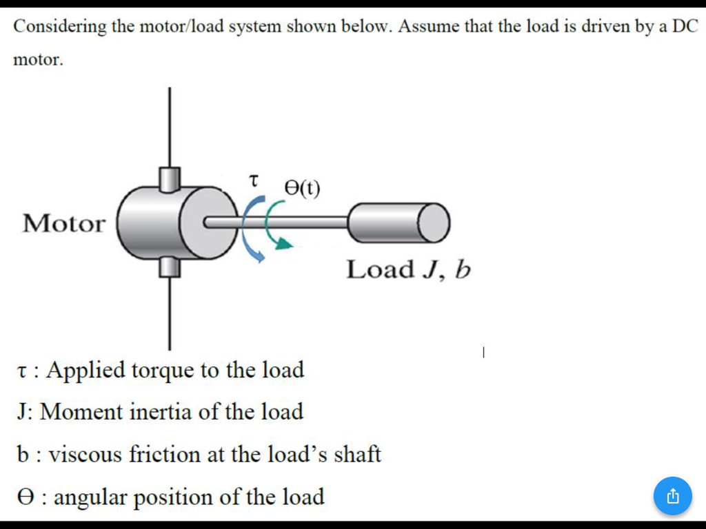 Motor /Load System; load driven by DC motor. Q1: | Chegg.com