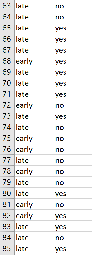 1. (2 points) Construct a table of counts and a table | Chegg.com