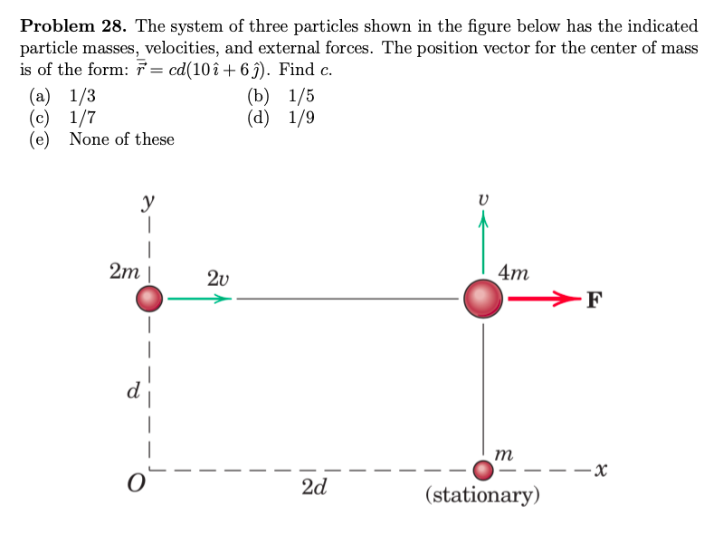 Solved Problem 28. The system of three particles shown in | Chegg.com