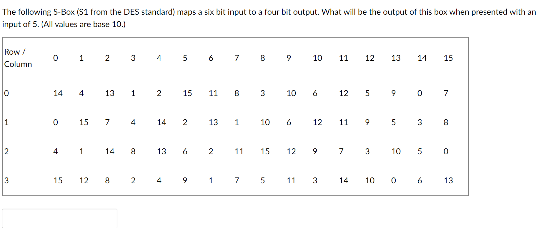 Solved The following S-Box (S1 from the DES standard) maps a | Chegg.com