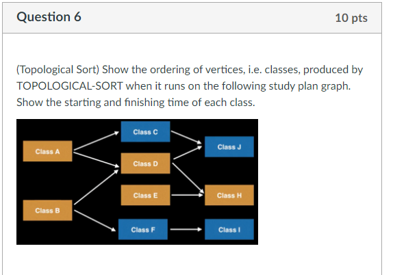 Solved Question 6 10 pts (Topological Sort) Show the | Chegg.com