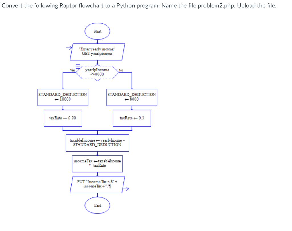 Solved Convert Following Raptor Flowchart Python Program