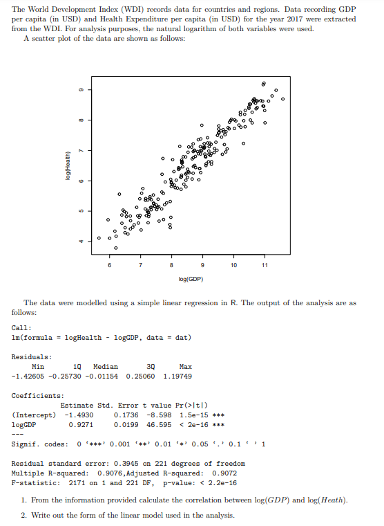 Solved The World Development Index Wdi Records Data For 