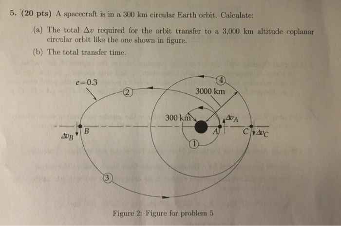 Solved 5. (20 pts) A spacecraft is in a 300 km circular | Chegg.com