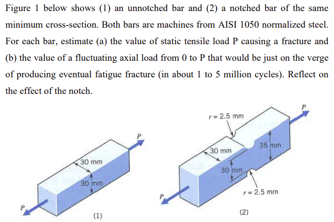 Solved Figure 1 below shows (1) an unnotched bar and (2) a | Chegg.com