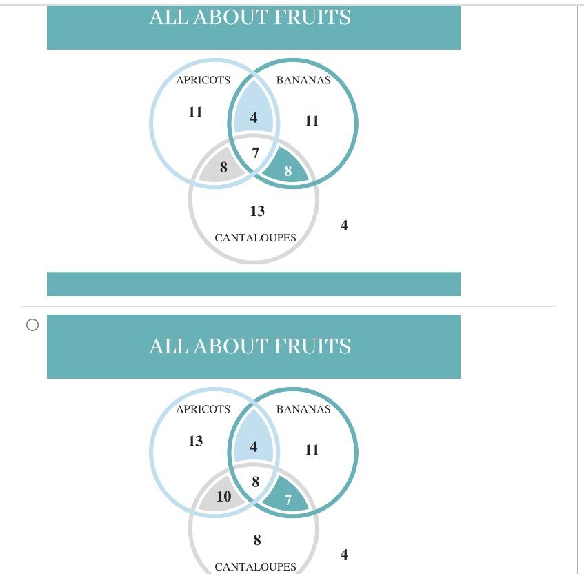 Solved ALL ABOUT FRUITS ALL ABOUT FRUITSALL ABOUT FRUITS | Chegg.com