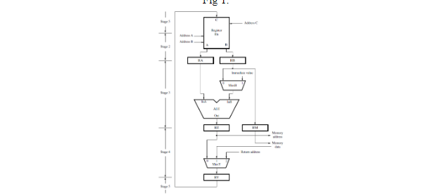 Solved 1.a. At some point in the execution of a program, | Chegg.com
