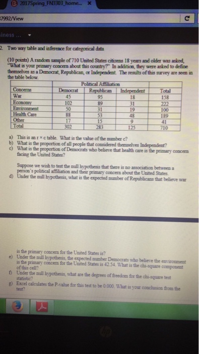 Solved Two way table and inference for categorical data A | Chegg.com