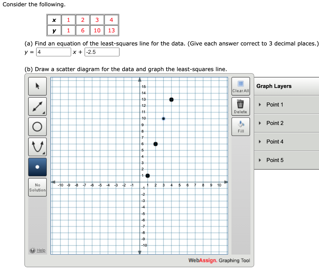 Solved Consider the following. х 1 2 3 4 y 1 6 10 13 (a) | Chegg.com