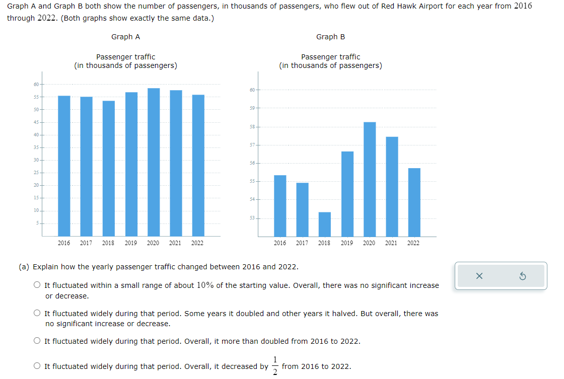 Solved Graph A and Graph B both show the number of | Chegg.com