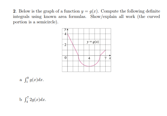Solved Below is the graph of a function y=g(x). ﻿Compute the | Chegg.com