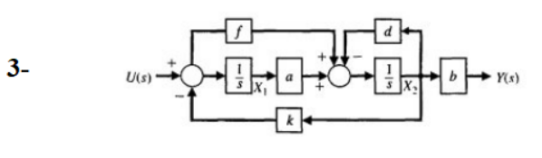 Solved 3- | Chegg.com