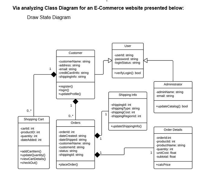 E Commerce Diagram