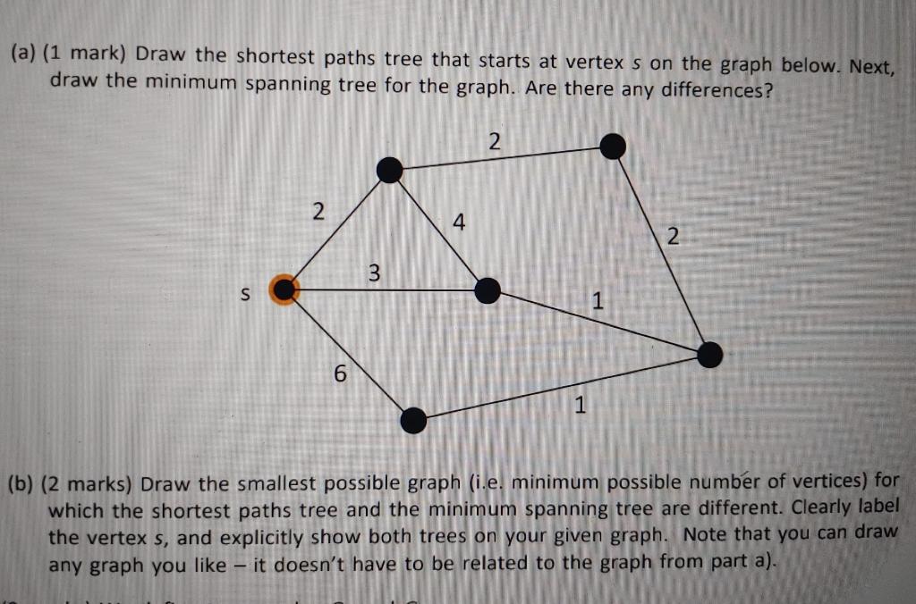 Solved (a) (1 mark) Draw the shortest paths tree that starts | Chegg.com