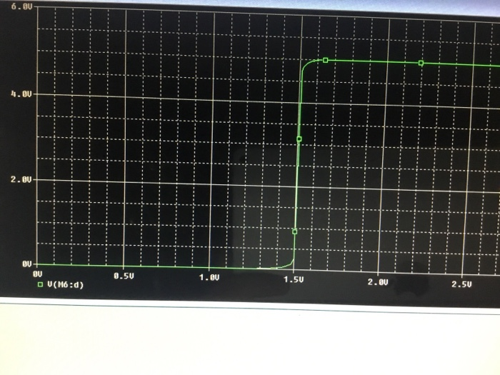 Given the graph of a CMOS exclusive or (XOR), | Chegg.com