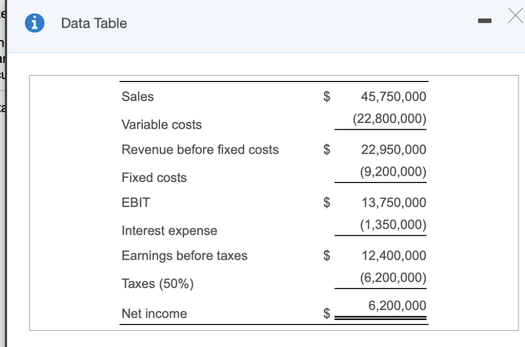 Solved (Leverage and EPS) You have developed the following | Chegg.com