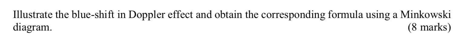 Solved Illustrate the blue-shift in Doppler effect and | Chegg.com