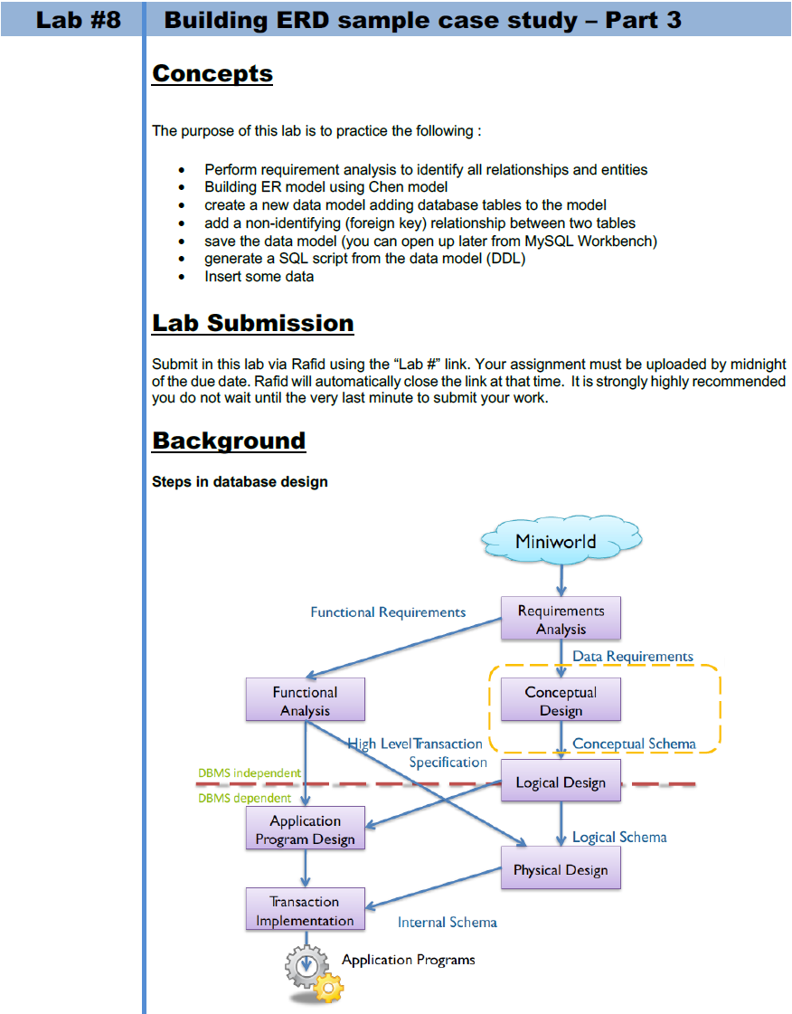 Solved Lab #8 Building ERD sample case study - Part 3 | Chegg.com