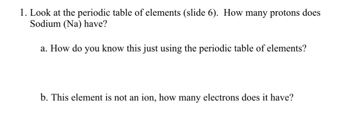 Solved 1. Look at the periodic table of elements (slide 6). | Chegg.com