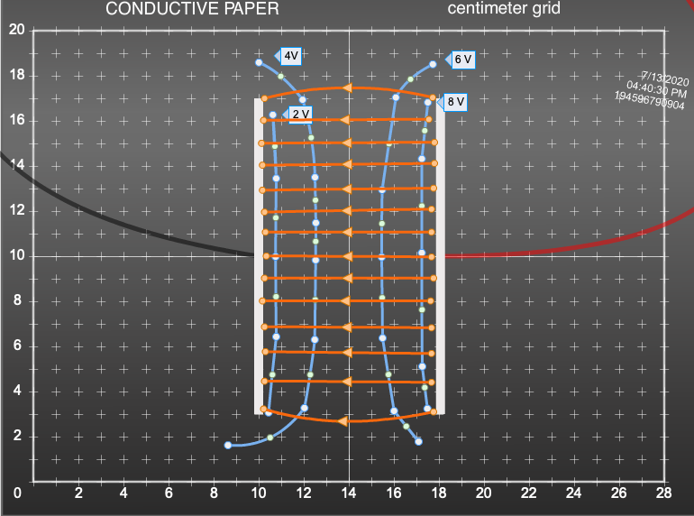 Solved CONDUCTIVE PAPER centimeter grid 20 + + CO + + + + + | Chegg.com
