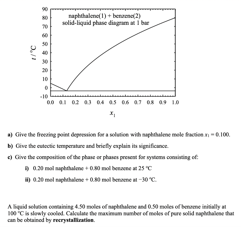 Solved 90 80 naphthalene(1) + benzene(2) solid-liquid phase | Chegg.com