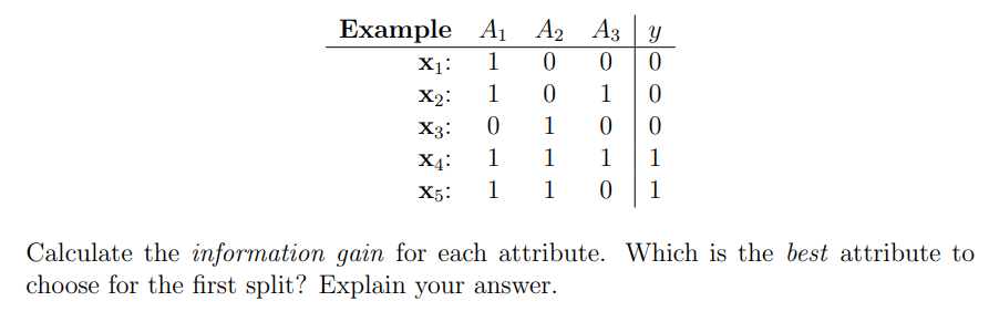 Solved 1] Consider the following data set {x1, x2, x3, | Chegg.com