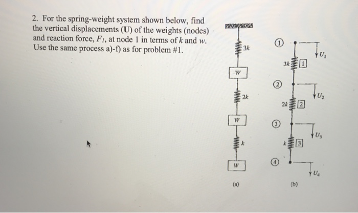 Solved 2. For the spring-weight system shown below, | Chegg.com