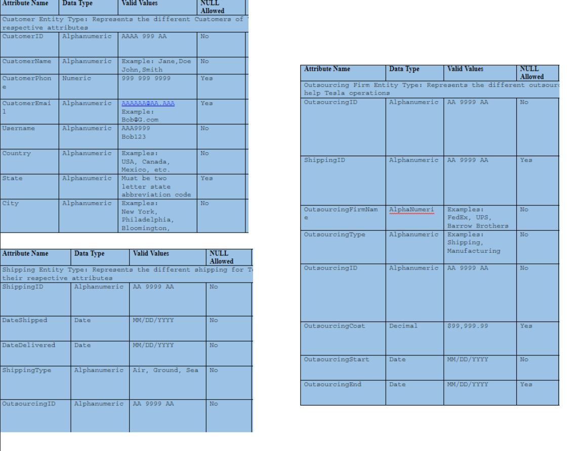 Solved SQL: Make 3 Tables in Oracle Live out of these | Chegg.com