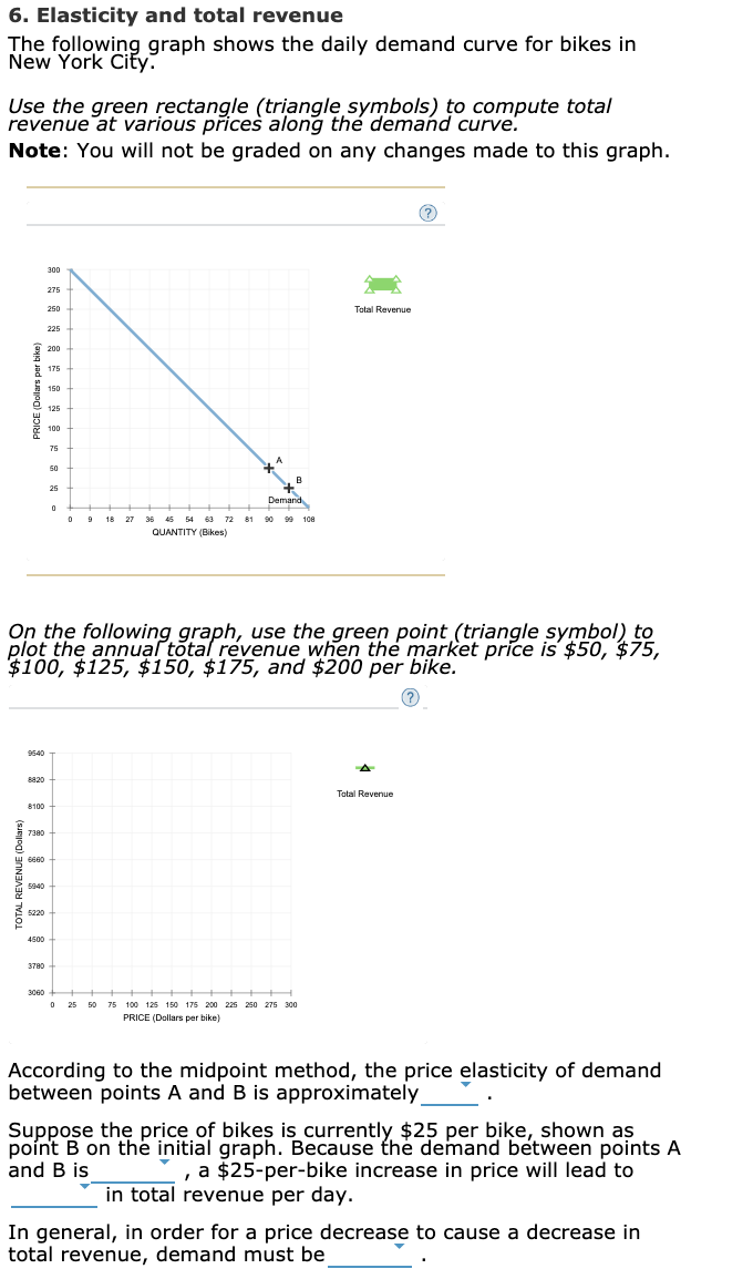 Solved 6. Elasticity and total revenue The following graph | Chegg.com