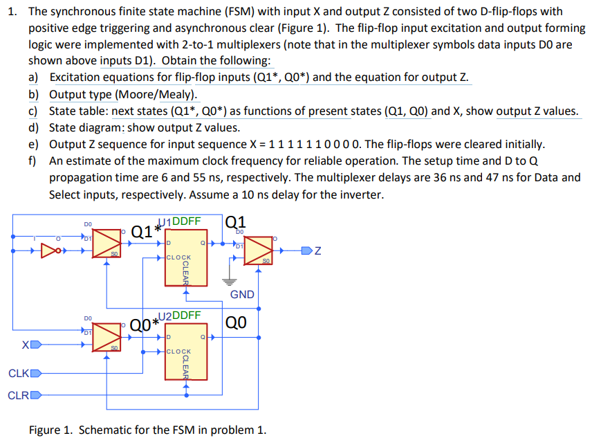 Solved 1. The synchronous finite state machine (FSM) with | Chegg.com