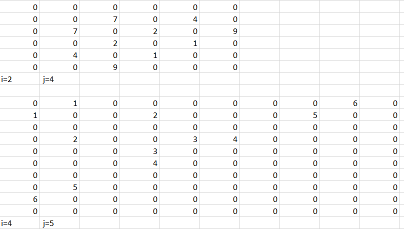 Solved Design and implement an algorithm that reads in an | Chegg.com