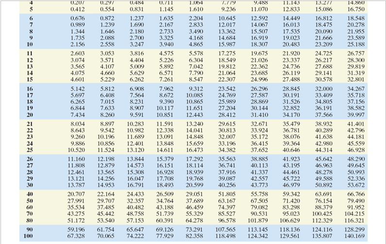 Solved Determine (a) the X2 test statistic, (b) the degrees | Chegg.com