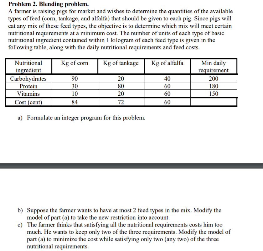 Solved Problem 2. Blending problem. A farmer is raising pigs | Chegg.com