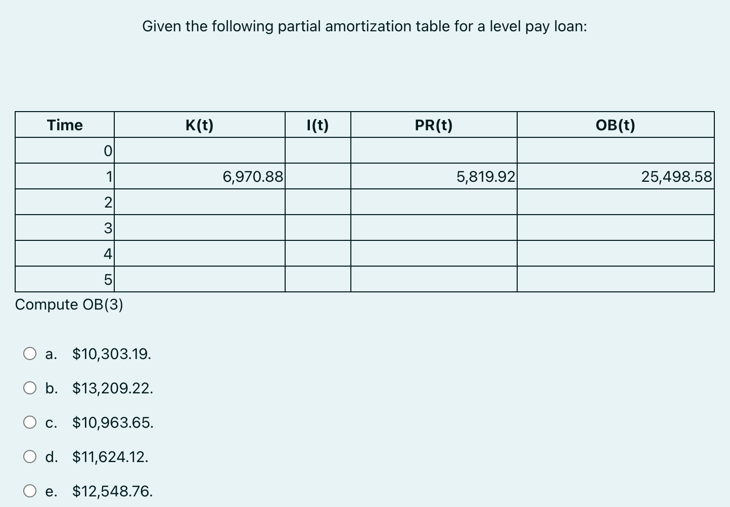 Solved Given the following partial amortization table for a | Chegg.com