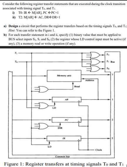 Solved Consider the following register transfer statements | Chegg.com