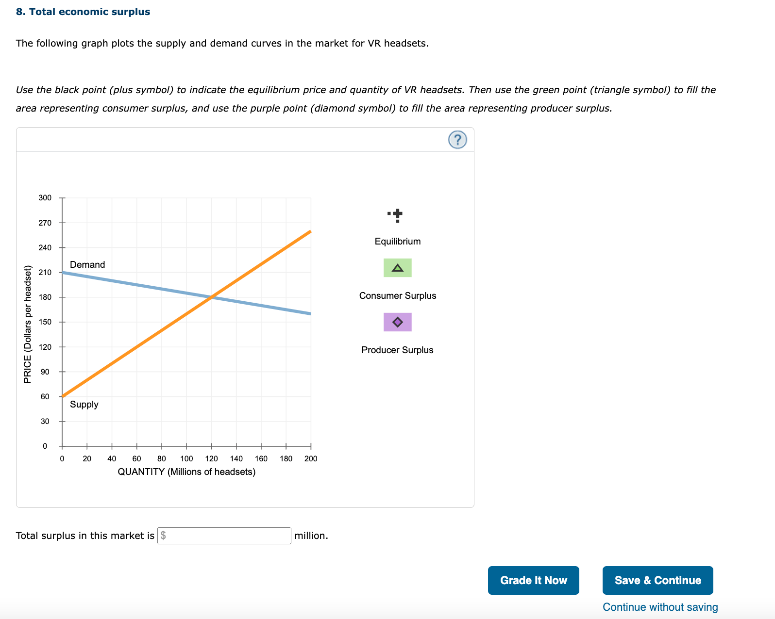Solved 8. Total economic surplus The following graph plots | Chegg.com