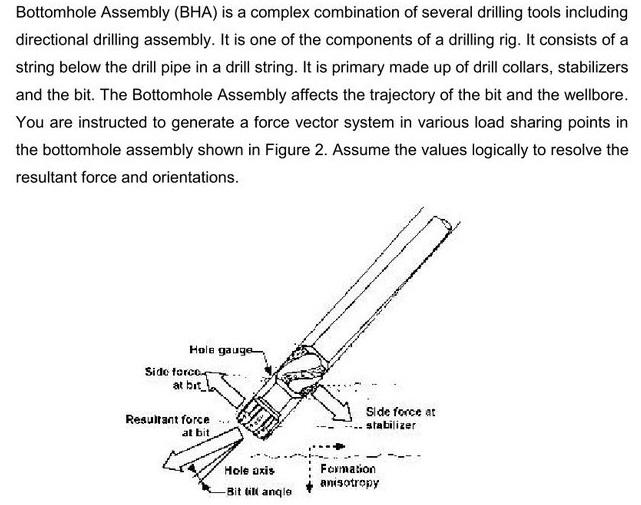Bottomhole Assembly (BHA) is a complex combination of | Chegg.com