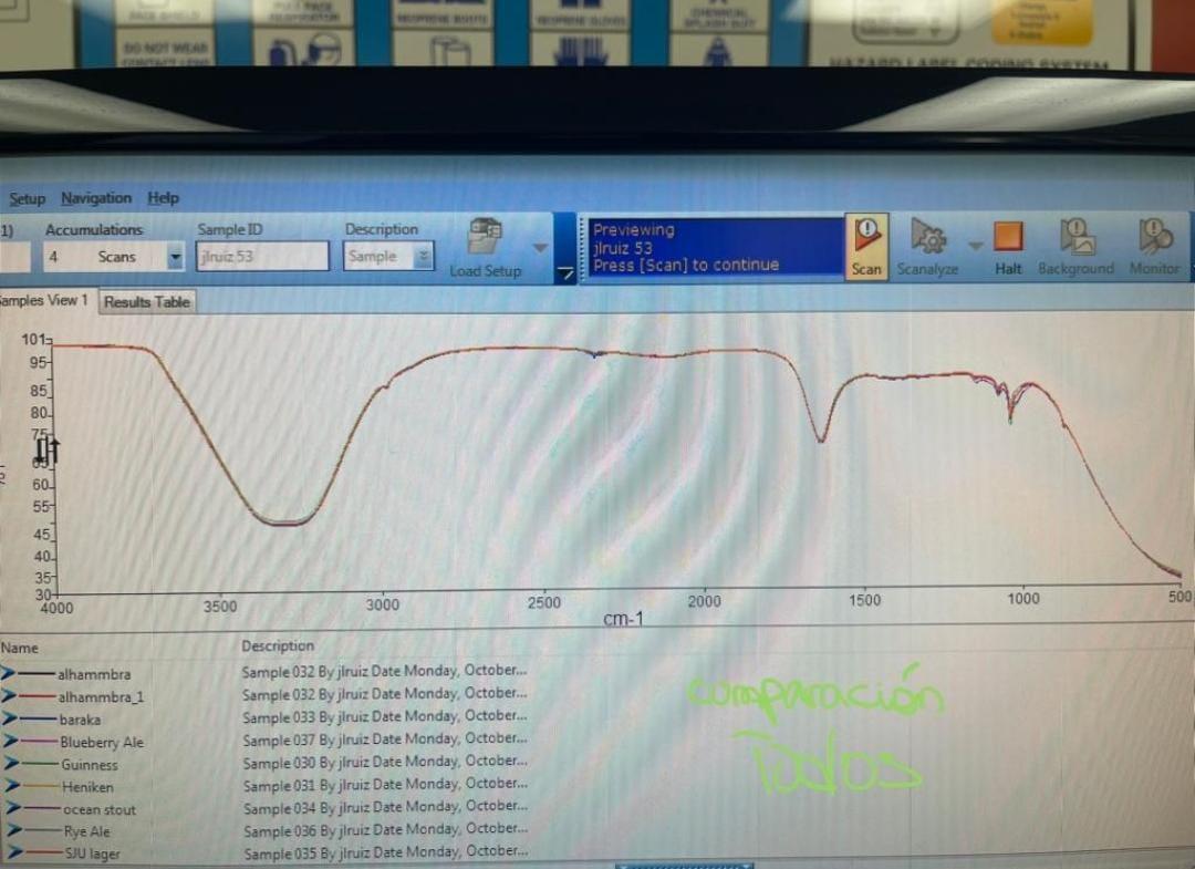 Solved Identify the functional groups in the infrared in all | Chegg.com
