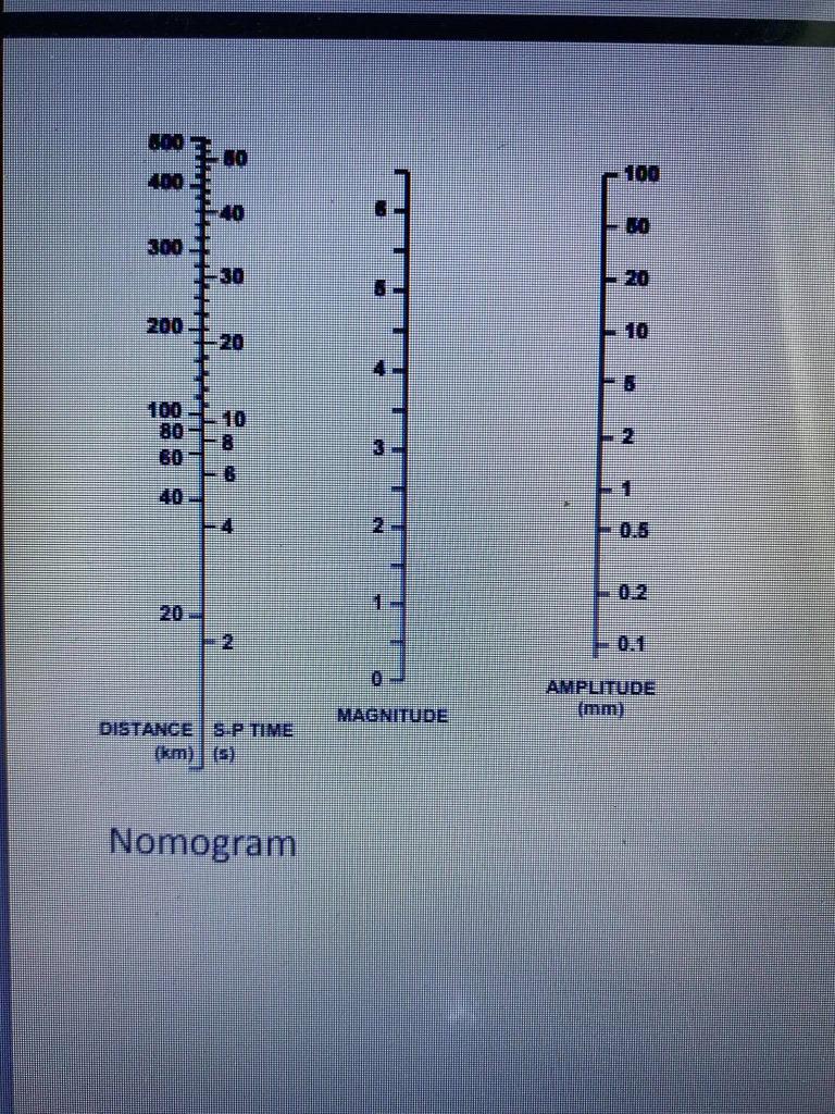 Solved 3. Use the data provided in the table below and the | Chegg.com