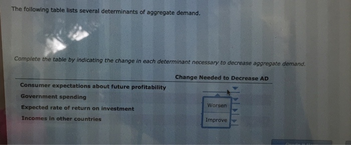 Solved The following graph shows a decrease in aggregate | Chegg.com