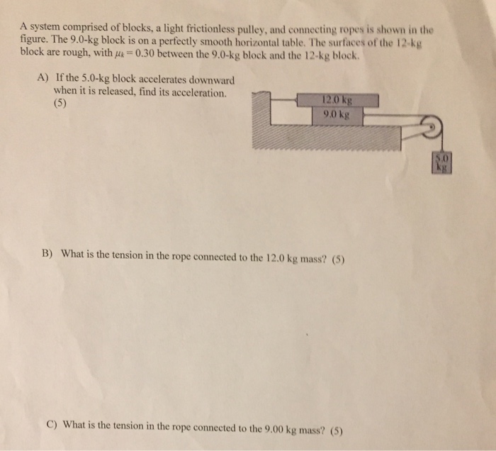 A system comprised of blocks, a light frictionless | Chegg.com