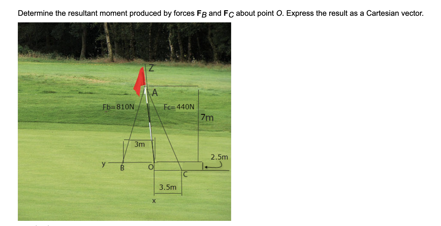 Solved Determine The Resultant Moment Produced By Forces Fb