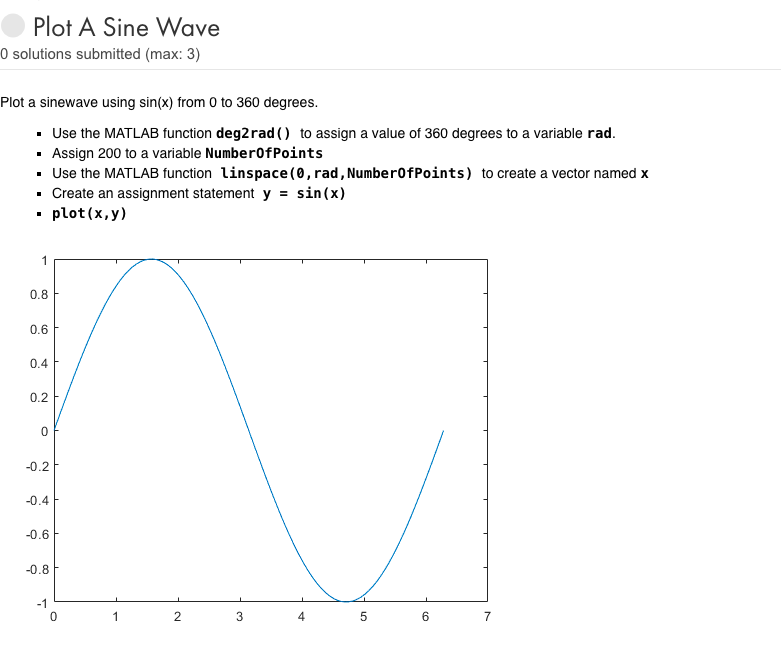 Plot A Sine Wave 0 solutions submitted (max: 3) Plot | Chegg.com