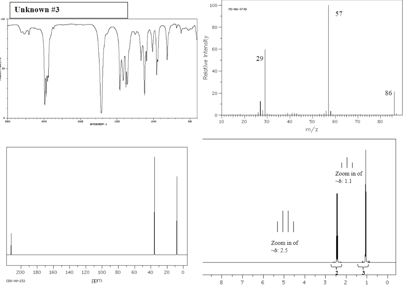 Solved Help me fill the table given below with unknown #3 | Chegg.com