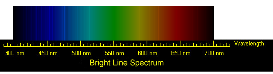 Solved REPORT SUMMARY Bright Line Spectrum (6pts) Record the | Chegg.com