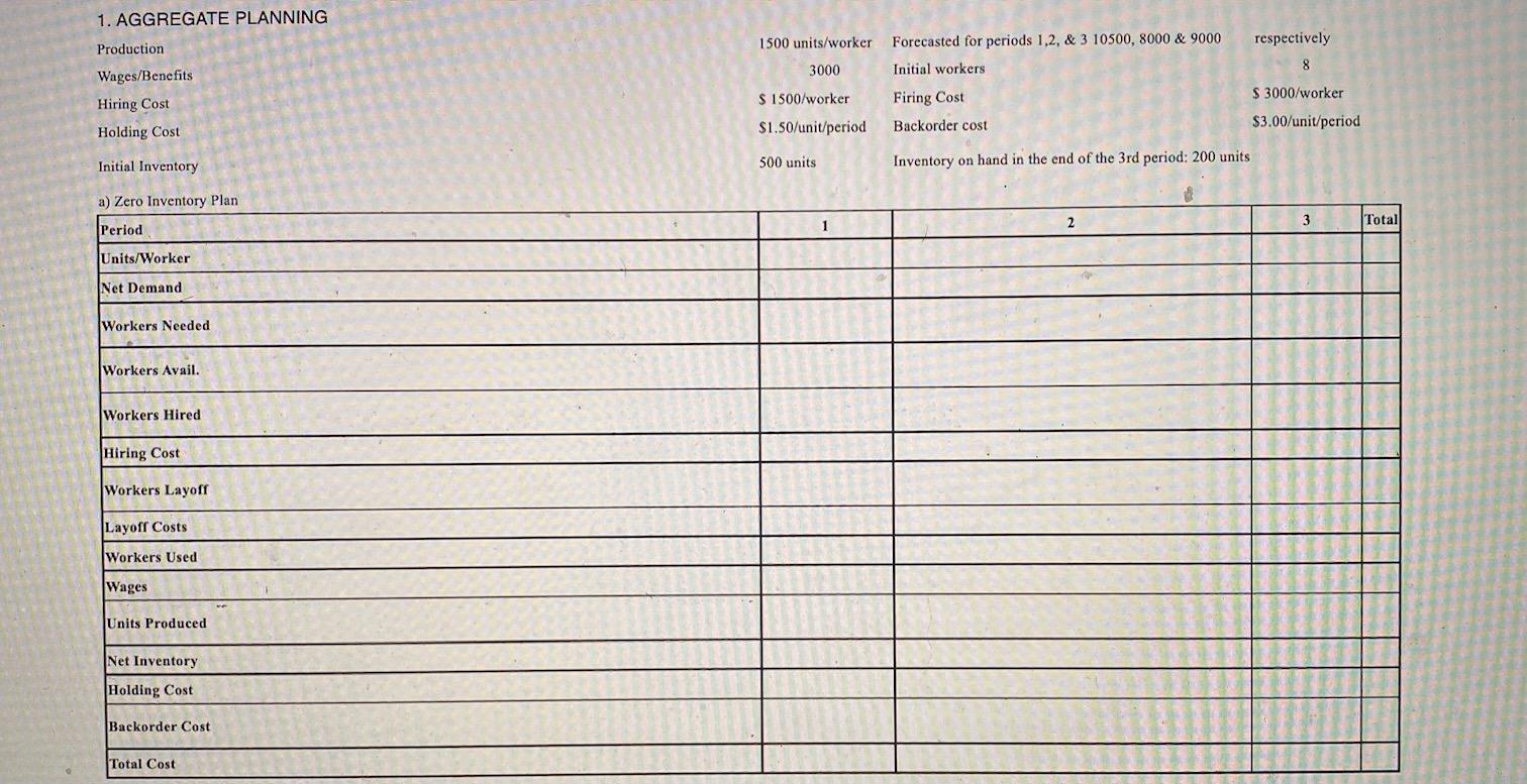 Solved 1. AGGREGATE PLANNING Initial Inventory 500 units | Chegg.com