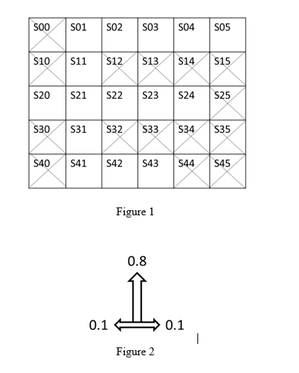 Solved Problem 1.Markov Decision Problem For a Markov | Chegg.com