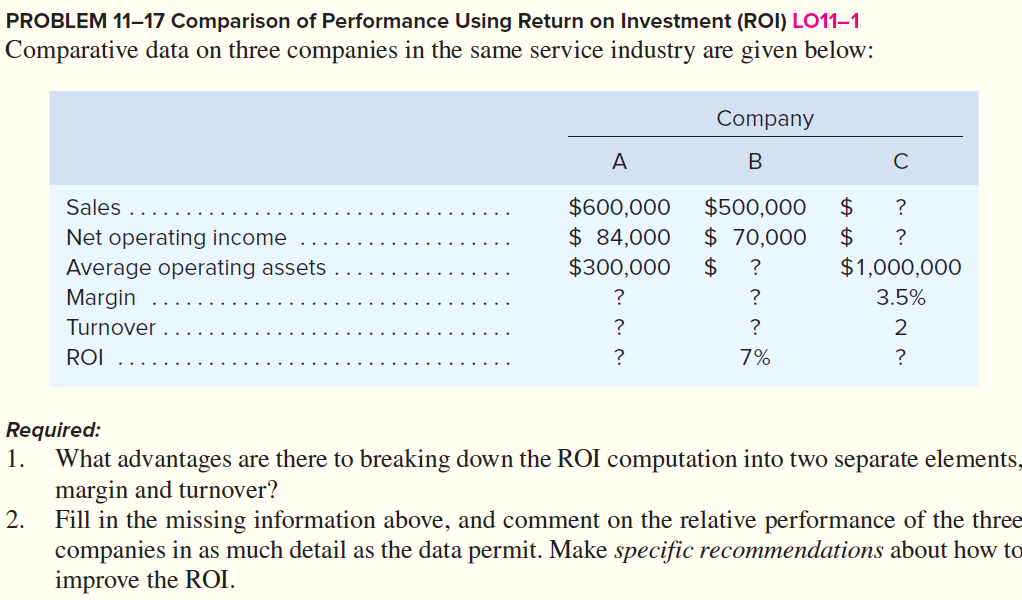 Solved PROBLEM 11-17 Comparison of Performance Using Return | Chegg.com