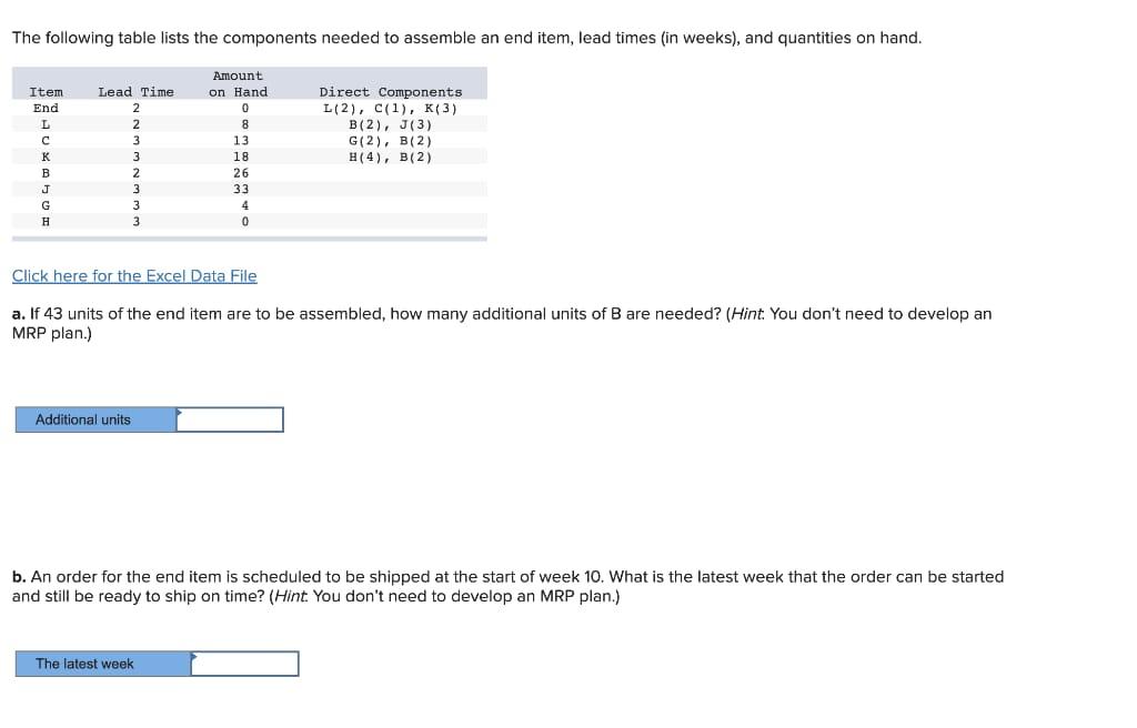 Solved The following table lists the components needed to | Chegg.com