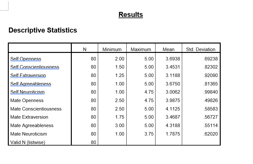 Apa Style Table That Represents Descriptive Statistics | Cabinets Matttroy
